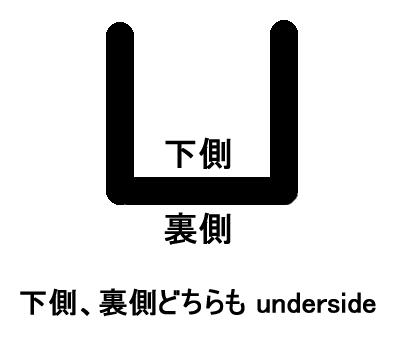 undersideの覚え方・意味・発音・例文 | 英単語は語呂で覚える！ごろたん